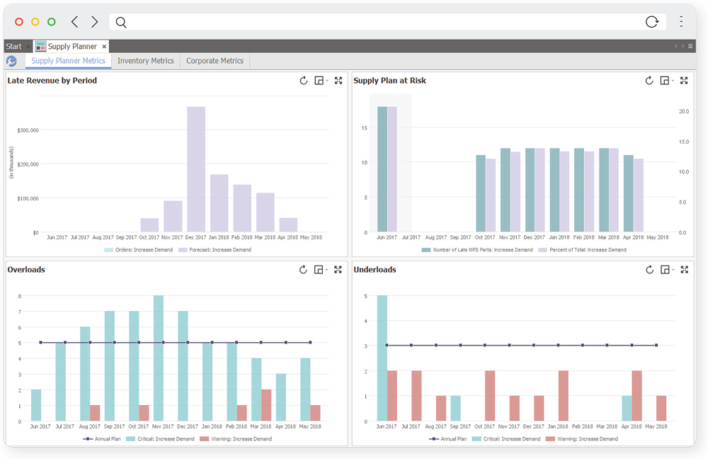 Supply chain capacity planning constraints | Kinaxis