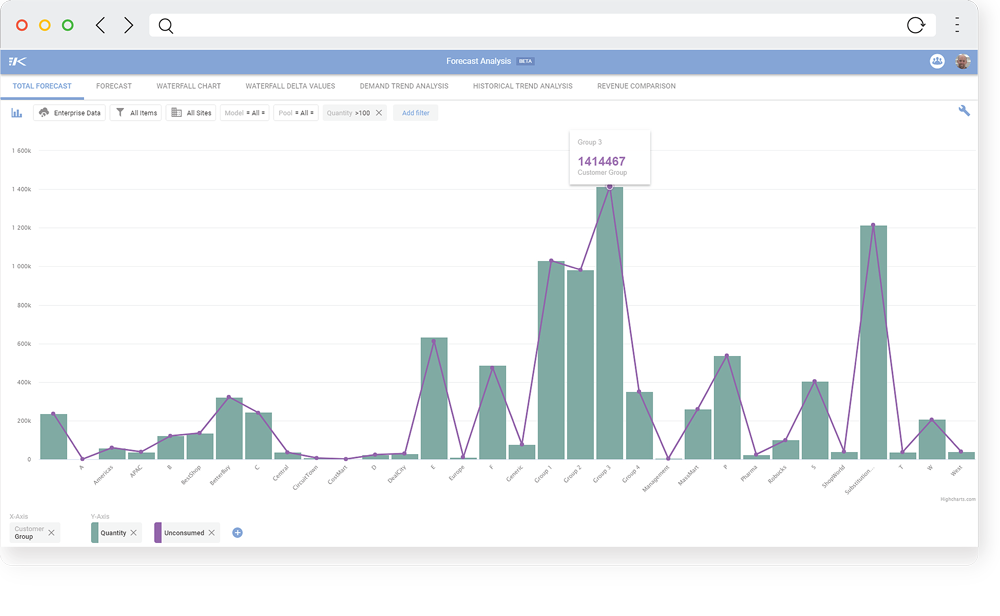 Demand Planning | Kinaxis