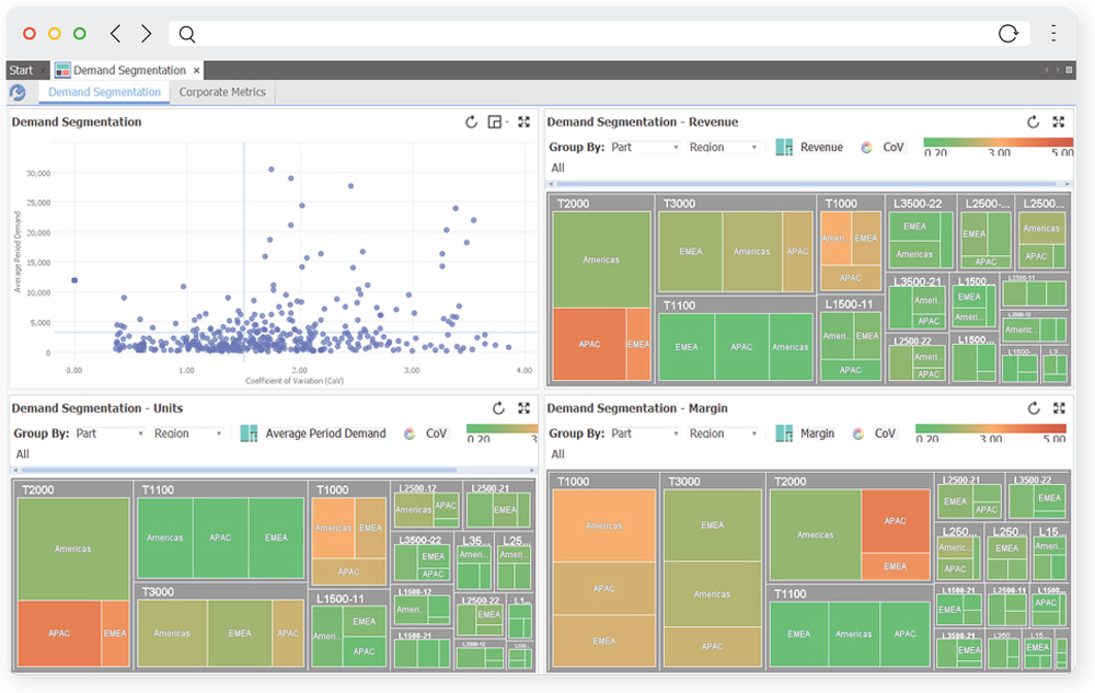 Supply chain inventory planning and optimization | Kinaxis