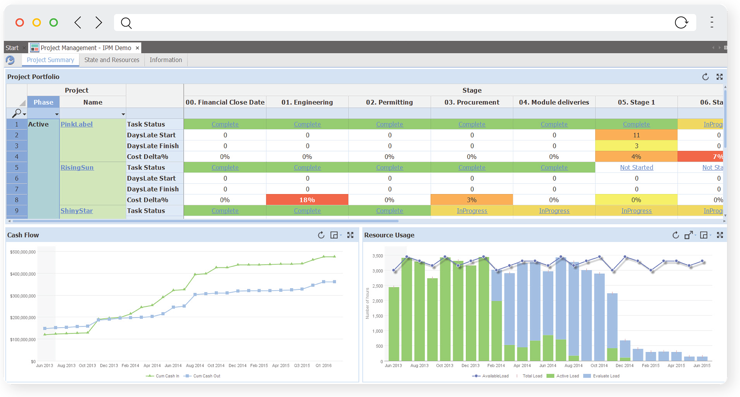 Integrated project management application | Kinaxis
