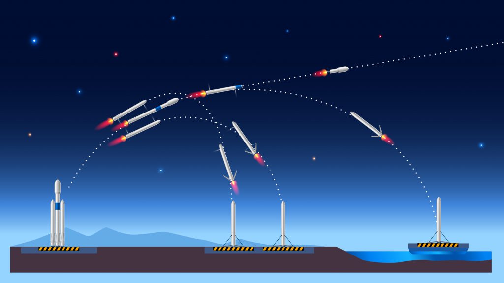 Nasa Space Supply Chain