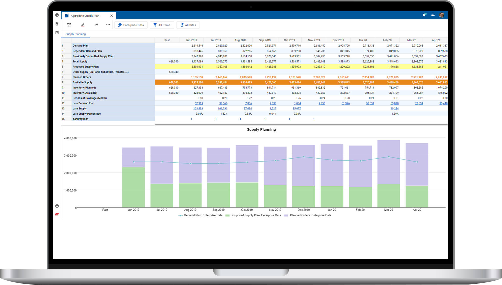 Supply Planning | Kinaxis