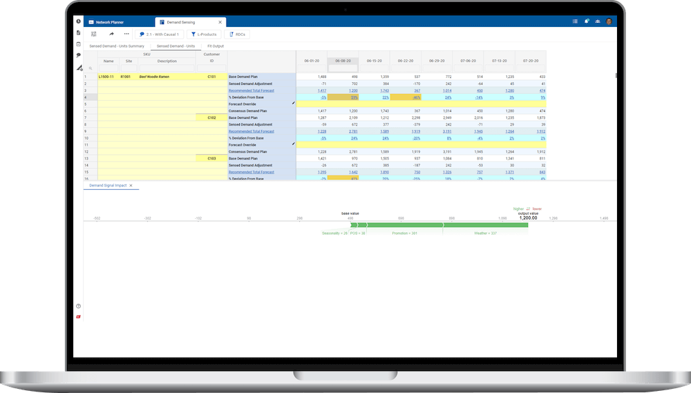 Demand Planning | Kinaxis