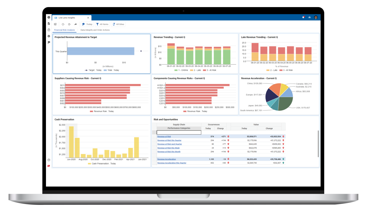 Live Lens Insights | Kinaxis