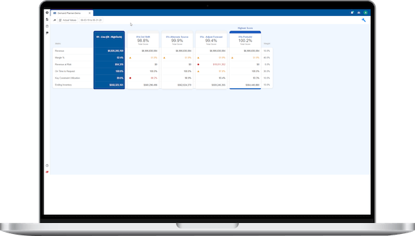 Solutions for Confident Supply Planning | Kinaxis