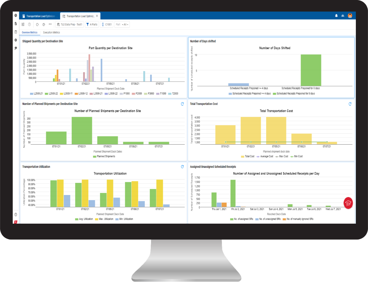 Transportation Planning: Optimize transportation load building across ...
