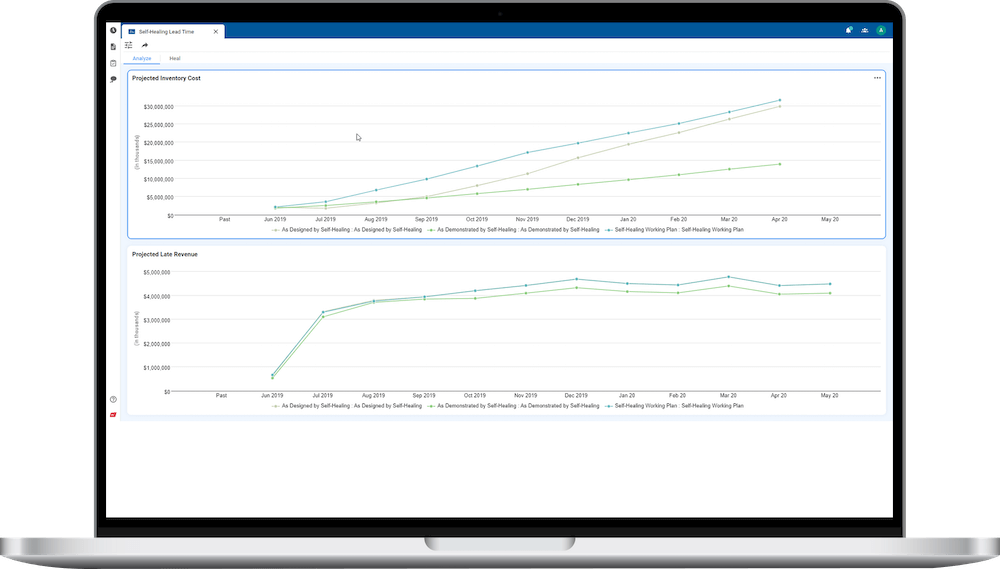 User Experience | | Kinaxis