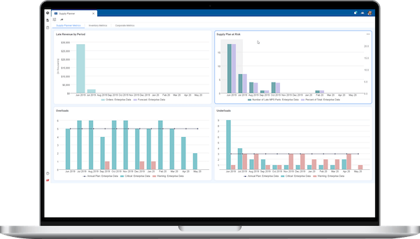 Supply Chain Planning Software Solution | Kinaxis