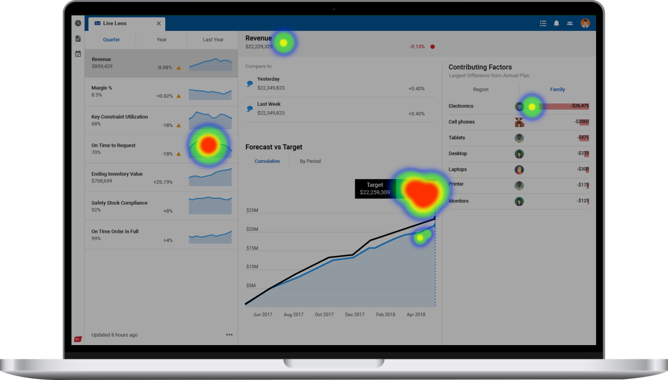 Product User Experience | | Kinaxis