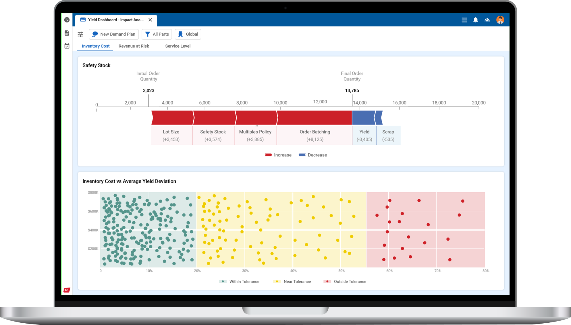 Product User Experience | | Kinaxis