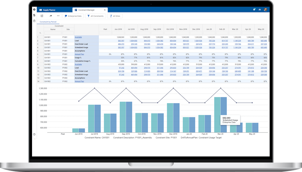 Enterprise Scheduling | Kinaxis