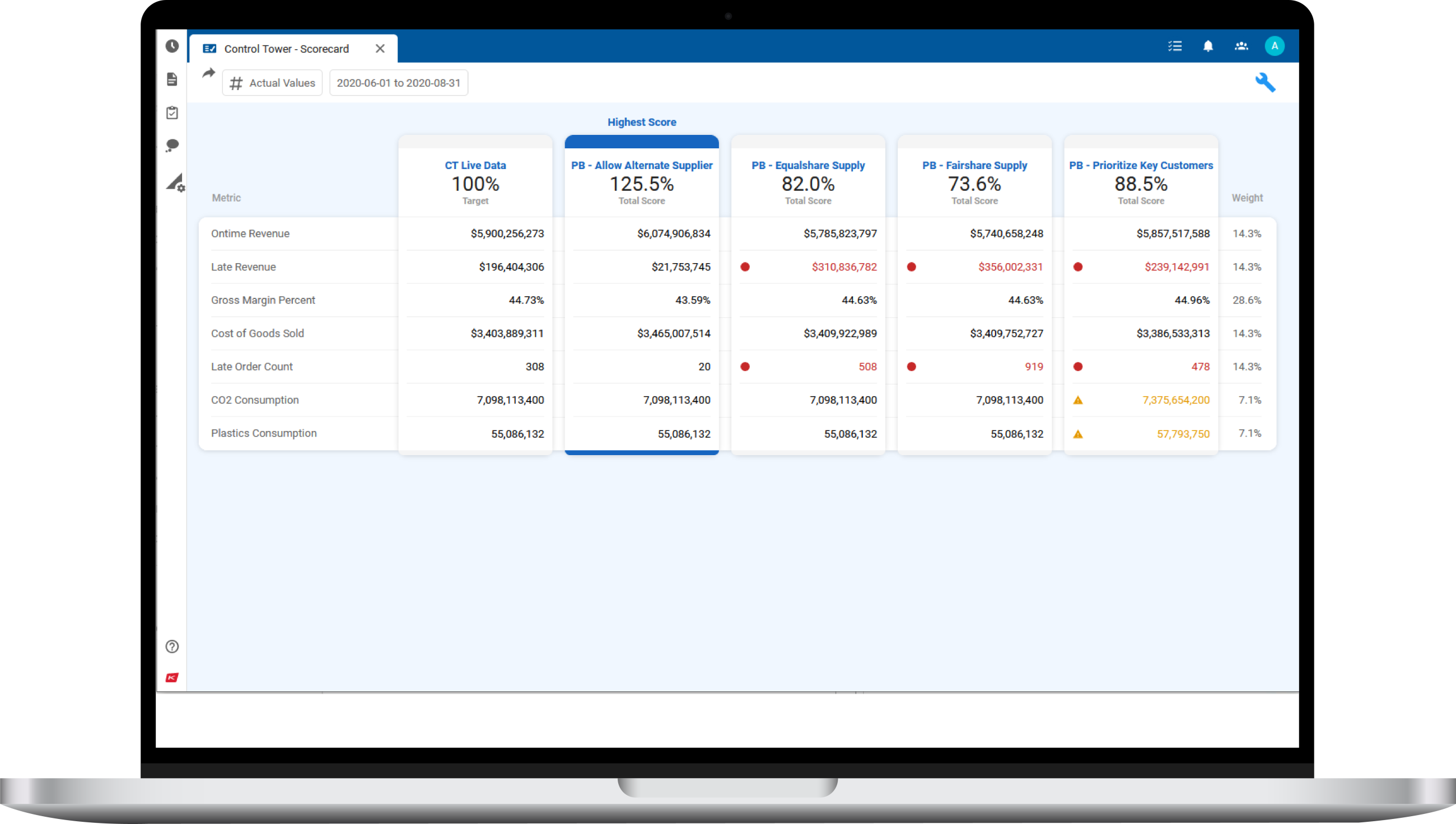 Kinaxis Planning One