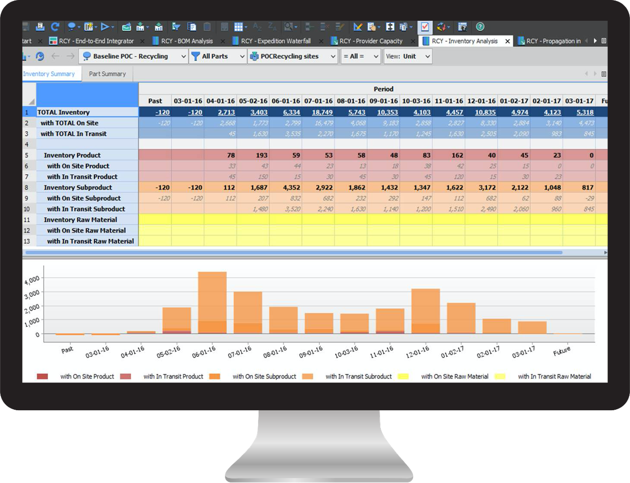 Kinaxis Recycling End-to-End Planning by OCYO | Kinaxis