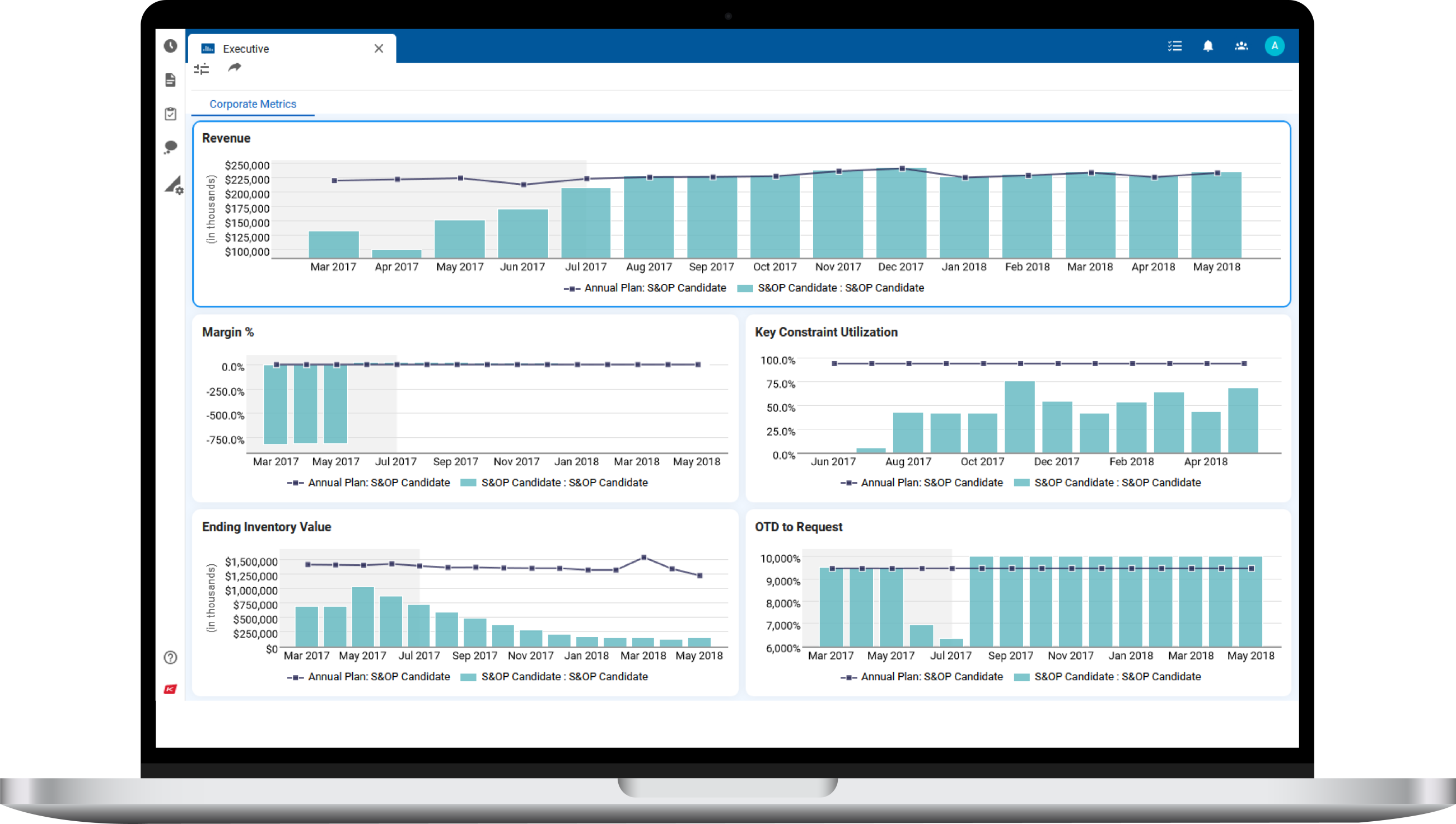 Kinaxis Planning One