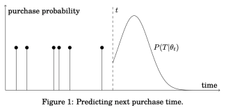 Joint predictions for multiple arrival times