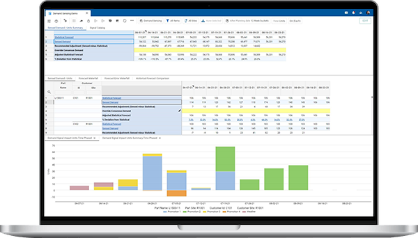 Demand Planning | Kinaxis