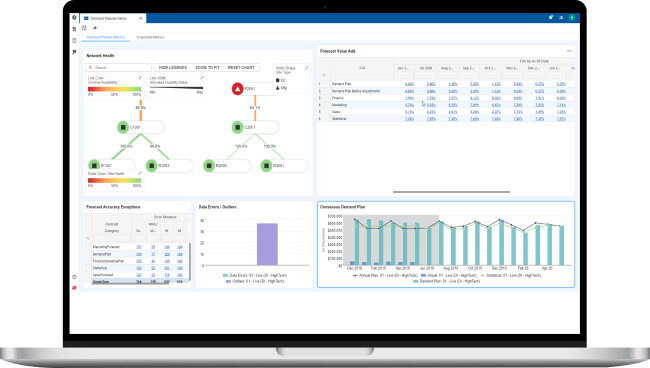 Kinaxis Planning One
