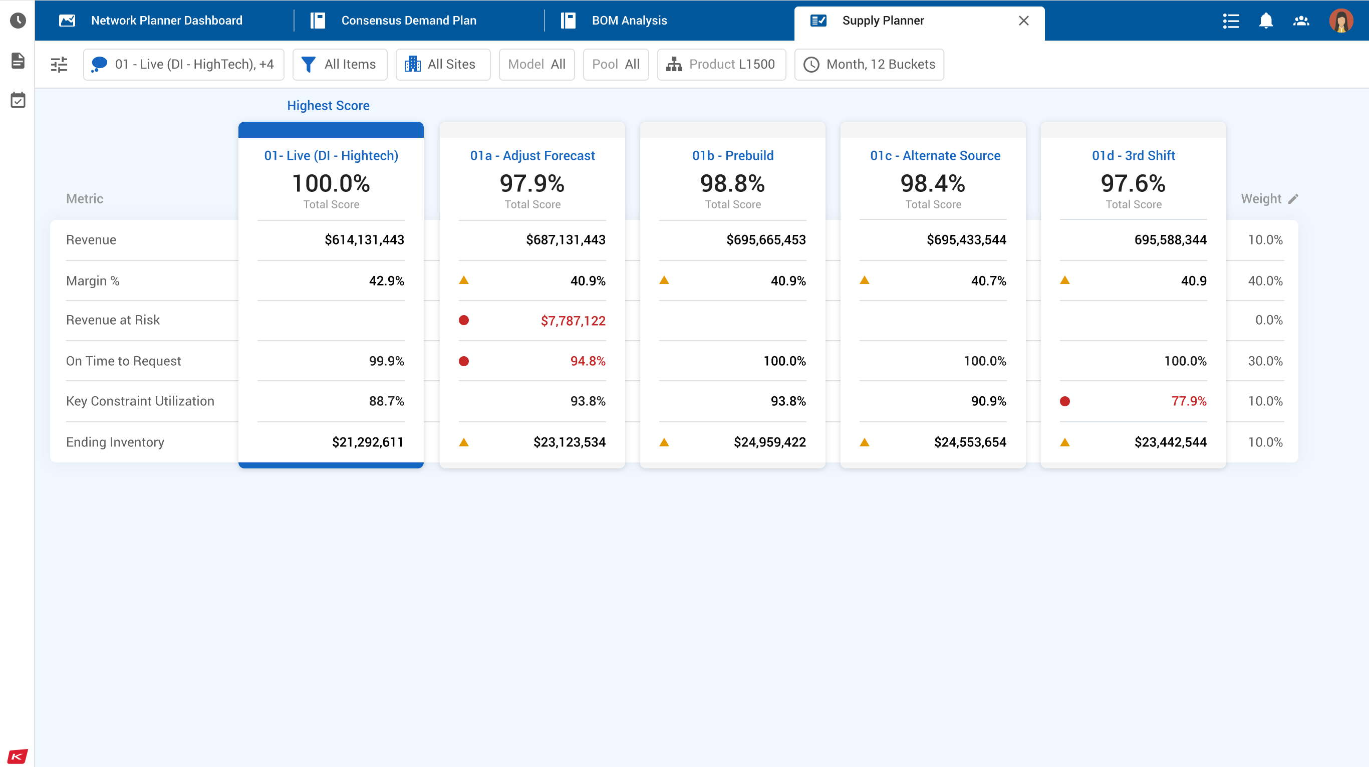 User Experience | Kinaxis