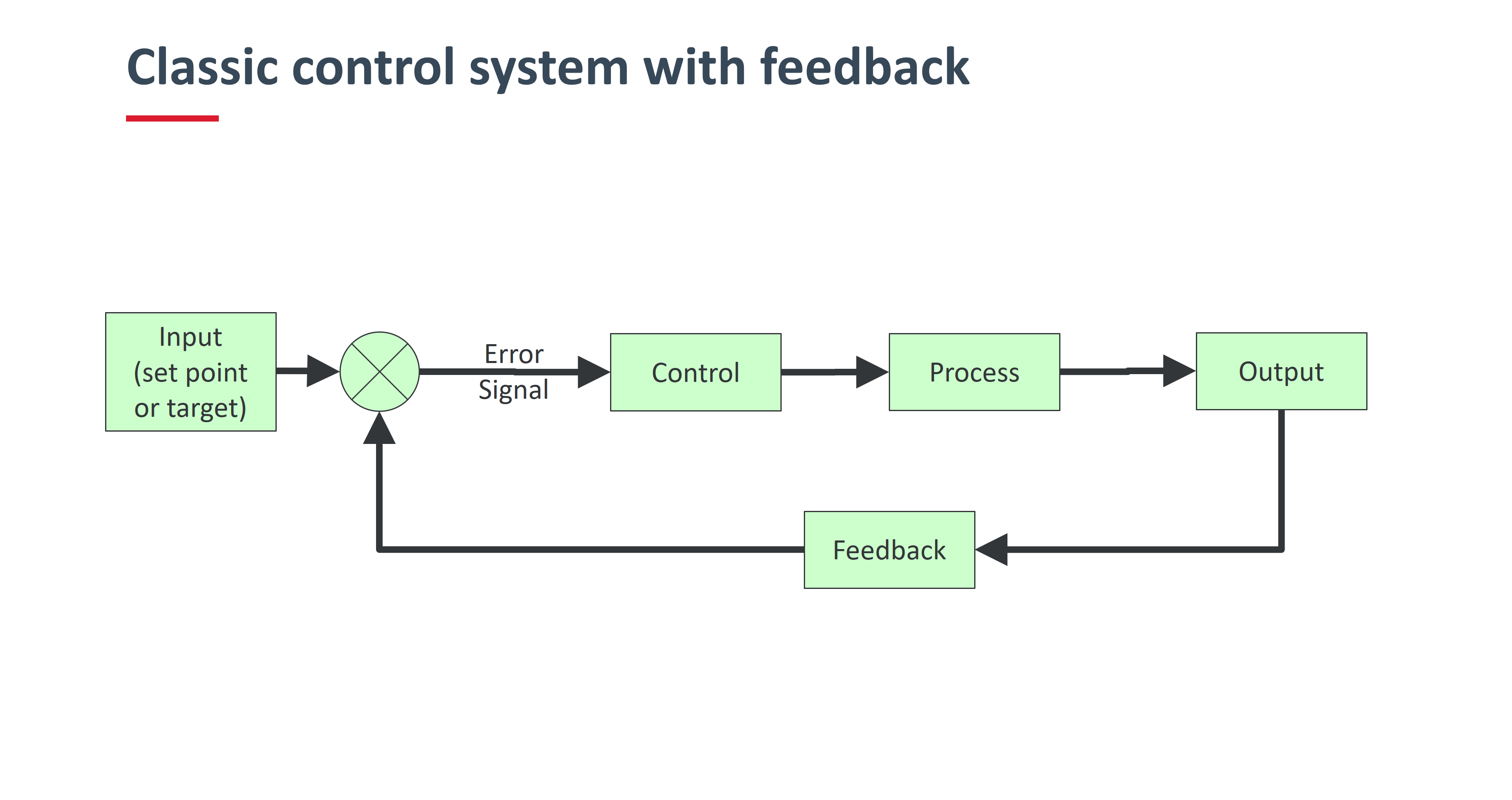 Smarter supply chains through AI | Kinaxis Blog